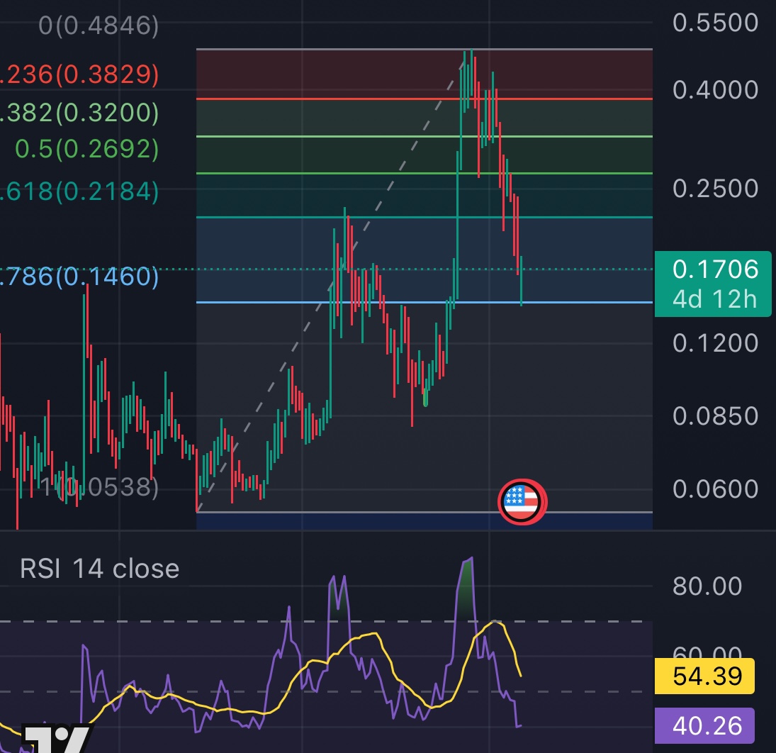 Dogecoin Chart Twd Tamadoge Price Today, TAMA USD Live Charts, Market
