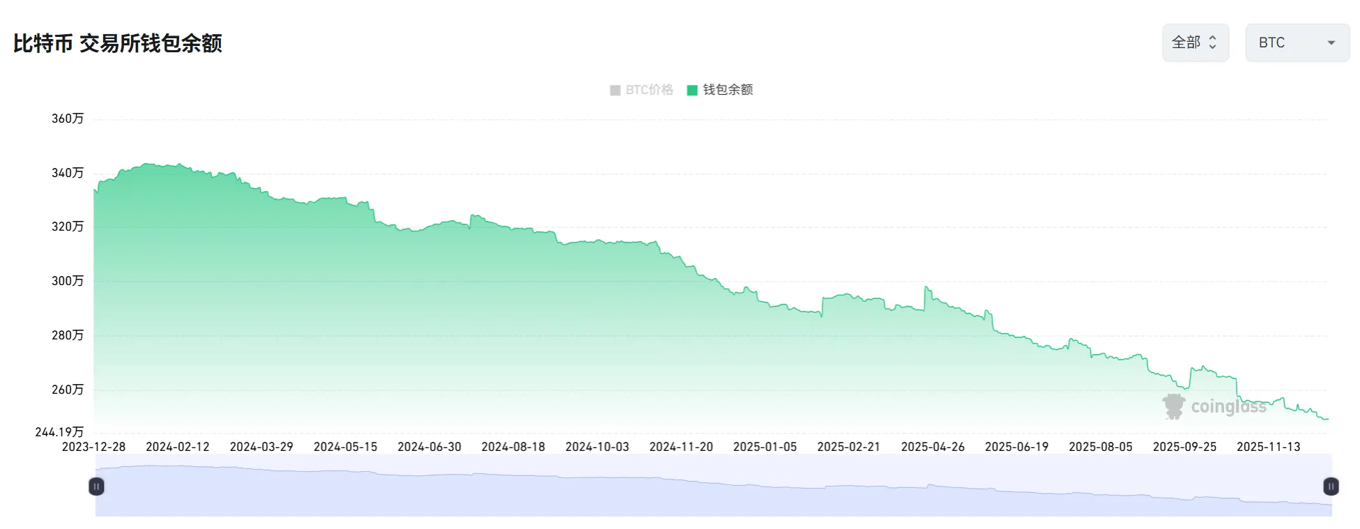 Year-End Critical Moment: What the FOMC Decision Means for the Crypto ...