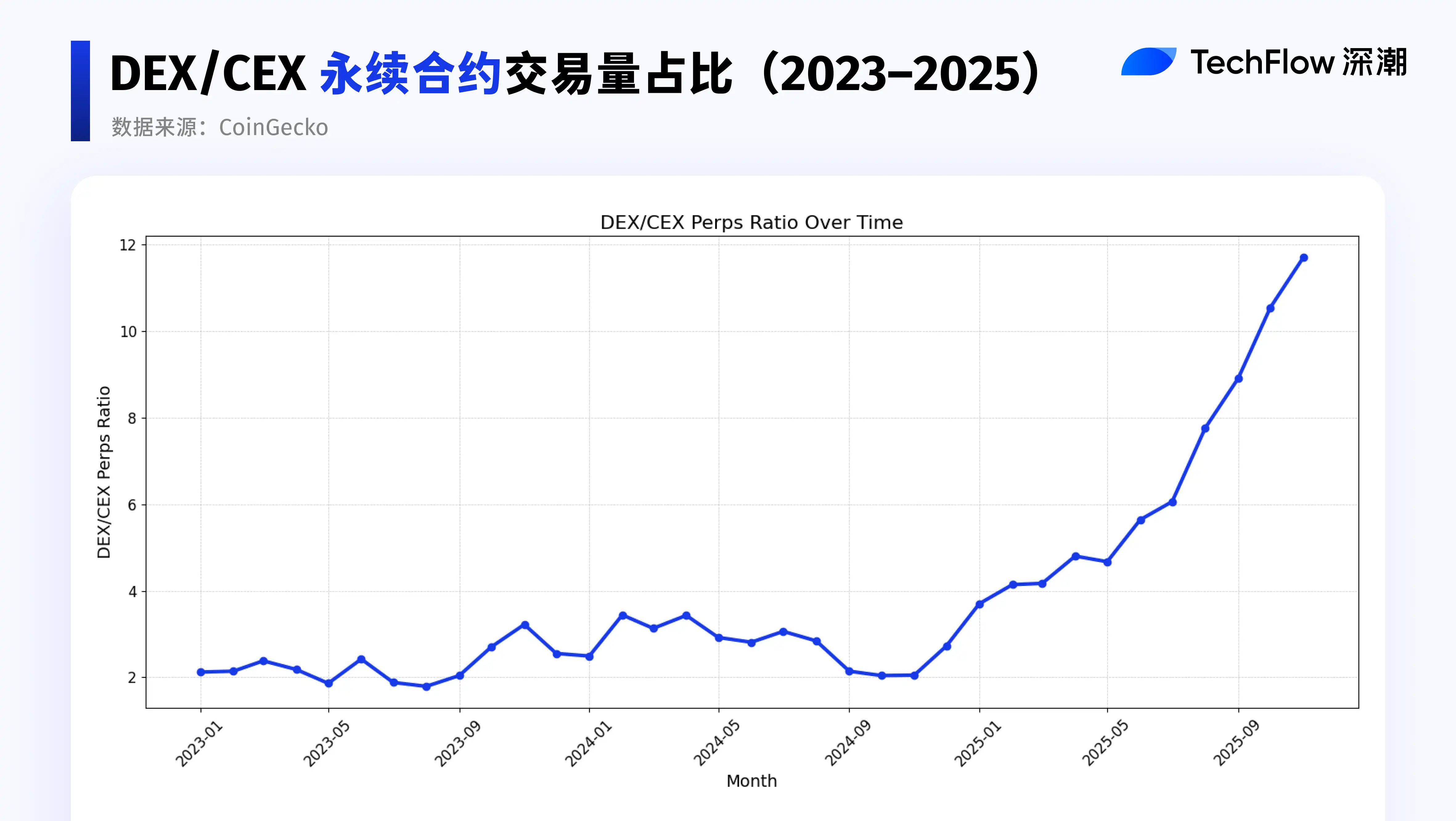 2025 Epic Showdown: Has DEX Finally Overtaken CEX? | HTX Görüşler