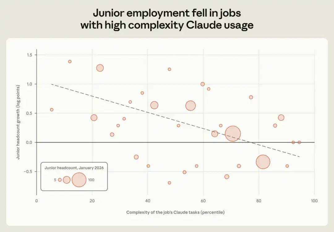 Anthropic Releases Internal Employment Report: Agent Work Hours Reach 6 ...